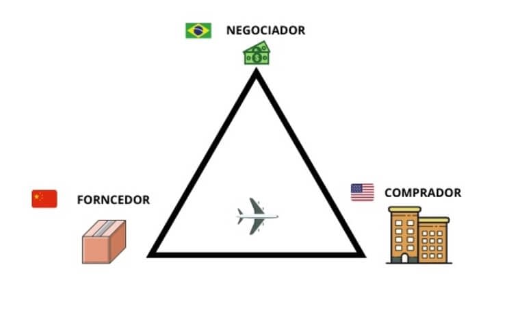 Operação Back to Back - Como funciona e quais as vantagens? | GETT ...